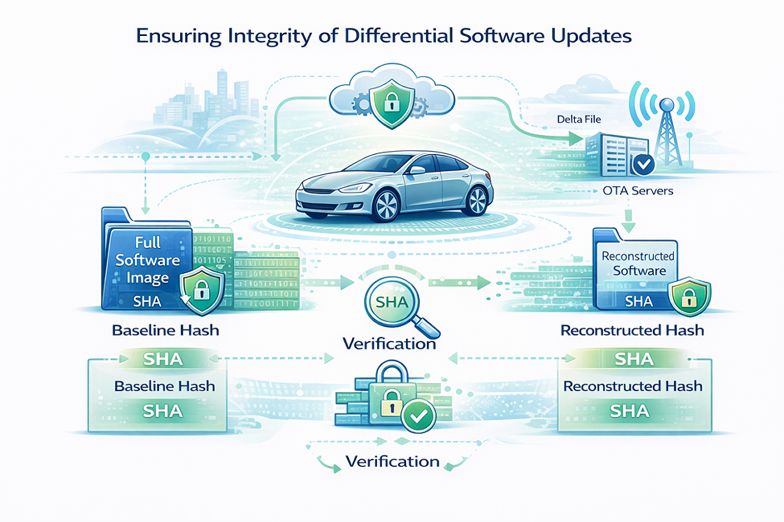 Full-vehicle OTA software with eSync | Excelfore